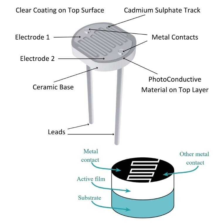 LDR Photoresistor Box Light Dependent Resistor Assortment Kits